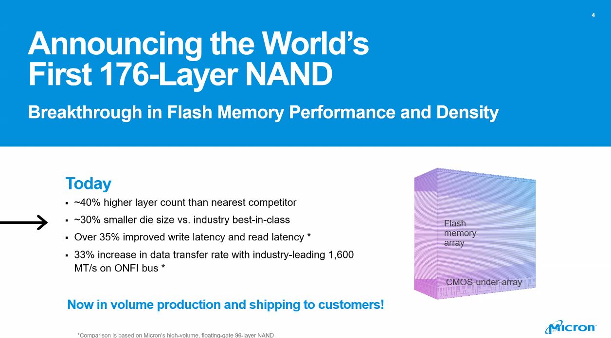 Micron Ships 176-Layer QLC NAND PCIe Gen4 Client SSDs Micron Ships 176-Layer QLC NAND PCIe Gen4 Client SSDs